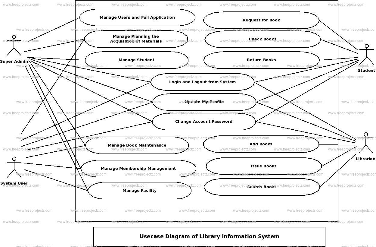 Library Information System Use Case Diagram Academic Projects